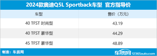 新款奥迪Q5L Sportback上市 售43.19万元起_凤凰网