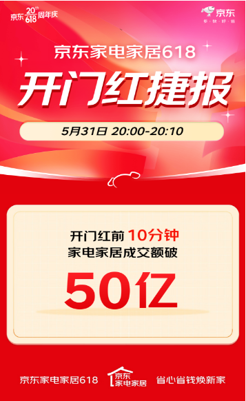 斩获佳绩！京东618开门红前10分钟家电家居成交额破50亿元_凤凰网商业_凤凰网