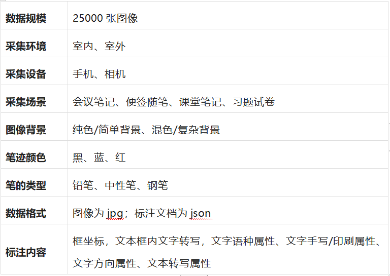 标贝科技OCR数据方案 解锁手写、小语种图像识别新体验_凤凰网