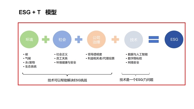 王元丰：科技赋能ESG，TCL绿色低碳发展成效显著_凤凰网