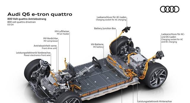 国产奥迪Q6L e-tron将亮相北京车展，供应商有华为 比亚迪 宁德时代_凤凰网汽车_凤凰网