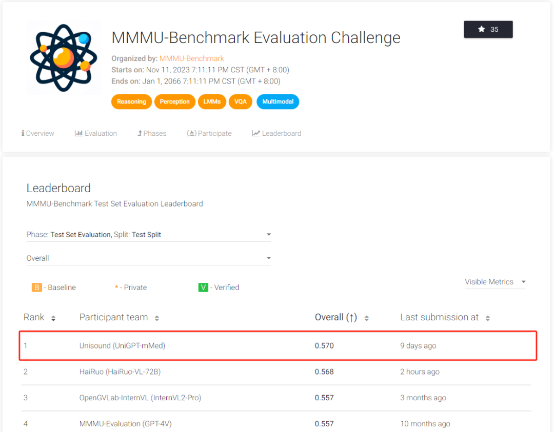 云知声山海多模态大模型登顶MMMU权威评测榜，通用能力、医疗能力排名全球第一_凤凰网