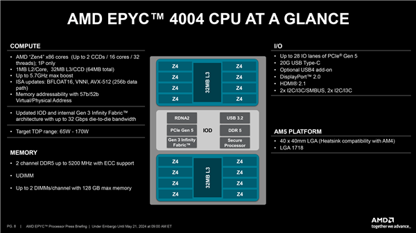 AMD锐龙7000处理器变身EPYC 4004：价格超良心__凤凰网