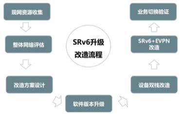 基于“IPv6+5G”技术的物联网改造方案研究与应用_凤凰网