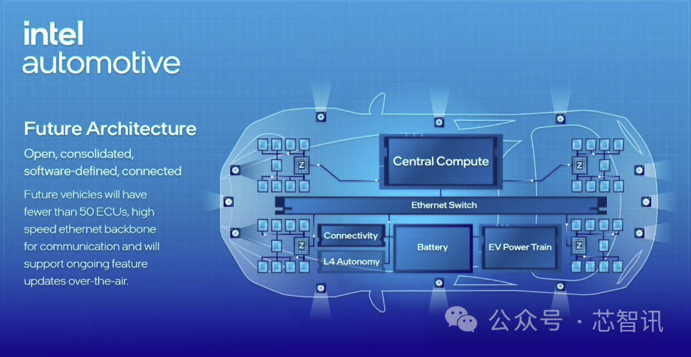 收购Silicon Mobility！英特尔宣布将AI PC体验带入汽车，极氪将首发__凤凰网