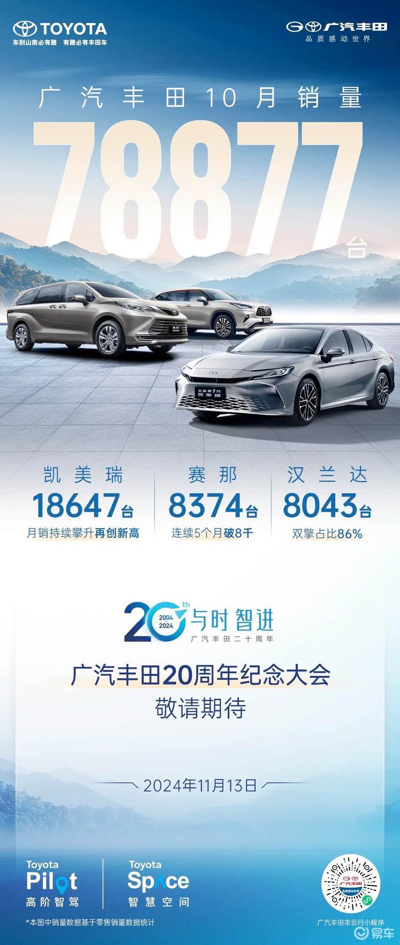 广汽丰田10月销量78877台 凯美瑞月销再创新高_凤凰网汽车_凤凰网