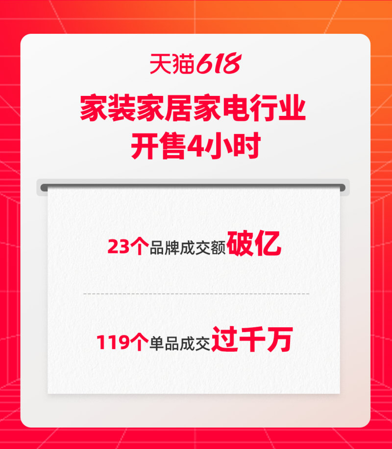 天猫618开门红：以旧换新订单成交增长超710%，23个品牌成交额破亿_凤凰网