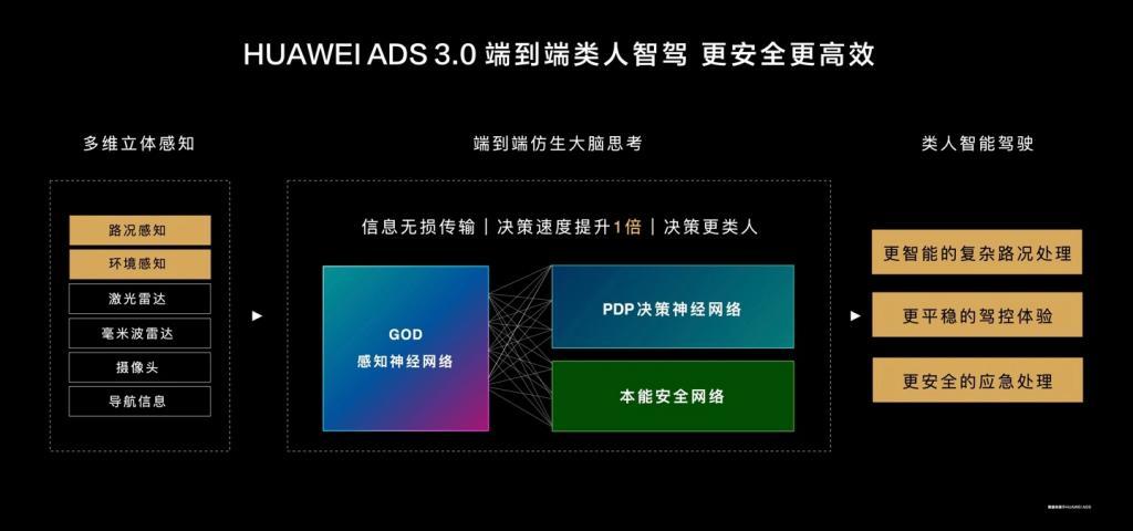 华为被曝研发 ADS4.0 平台，激光雷达等核心零部件成本进一步下降