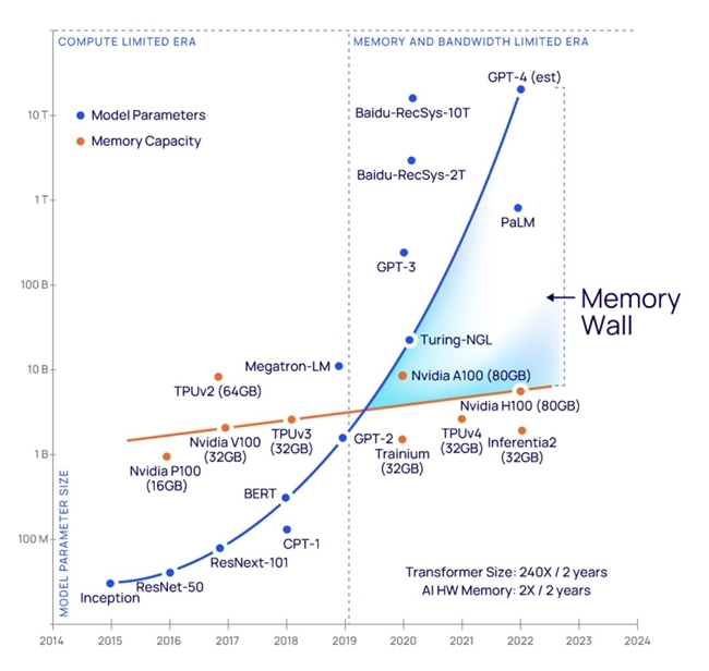 华为云发布EMS弹性内存存储服务，打破AI内存墙_凤凰网