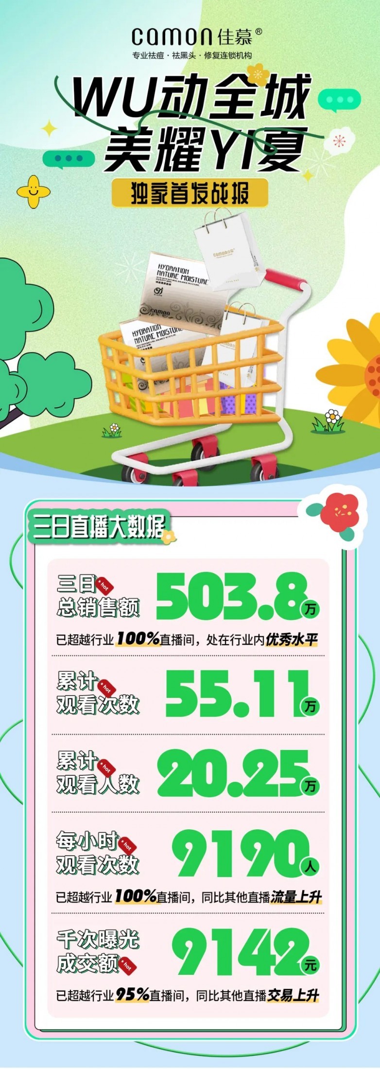 完美收官｜佳慕连锁『五』动全城·美耀『一』夏直播盛典喜获佳绩_凤凰网