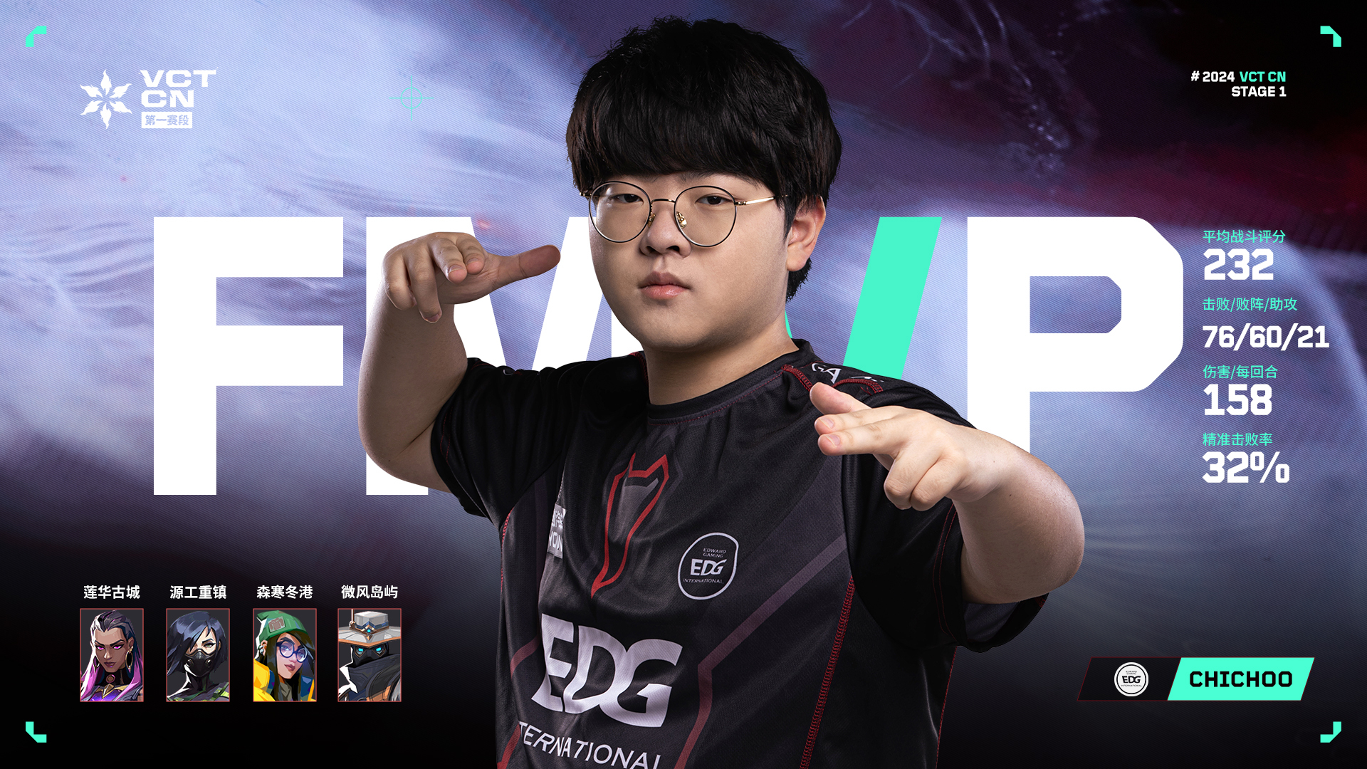 EDG无畏契约第一赛段夺冠，三支中国队伍晋级上海大师赛_凤凰网资讯_凤凰网