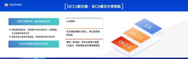 技术 | ICCOA数字车钥匙DK3.0（UWB）_凤凰网