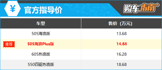 推荐505海浪Plus版 比亚迪海豹06GT购车指南_凤凰网
