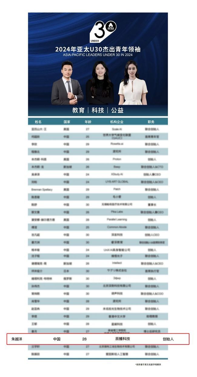 辰鳗科技CEO朱越洋荣登 2024年亚太U30杰出青年领袖榜单_凤凰网区域_凤凰网