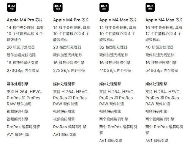 地表最强笔记本芯片？苹果M4 Max凭什么？_凤凰网