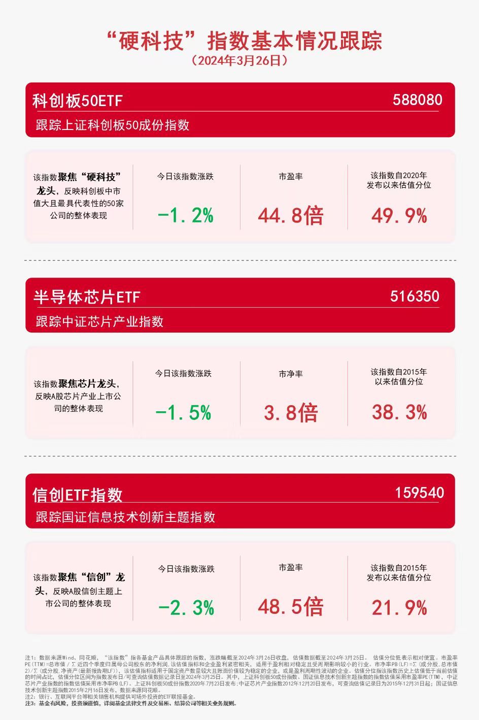 “硬科技”概念震荡调整，关注信创ETF指数（159540）、半导体芯片ETF（516350）等产品未来动向_凤凰网