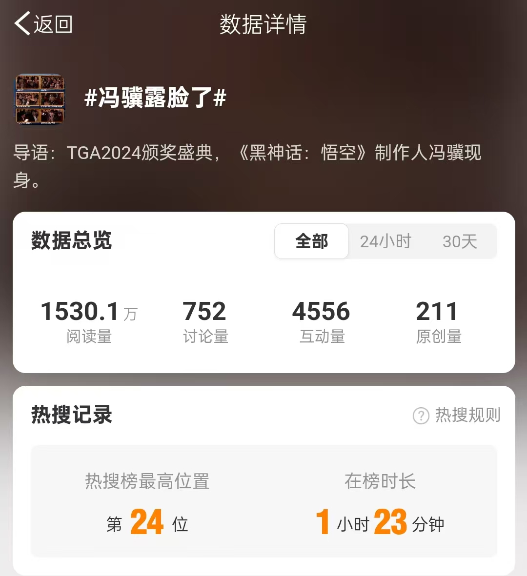 2024TGA落幕，59个微博热搜刷屏，助推“游戏界奥斯卡”加速破圈_凤凰网