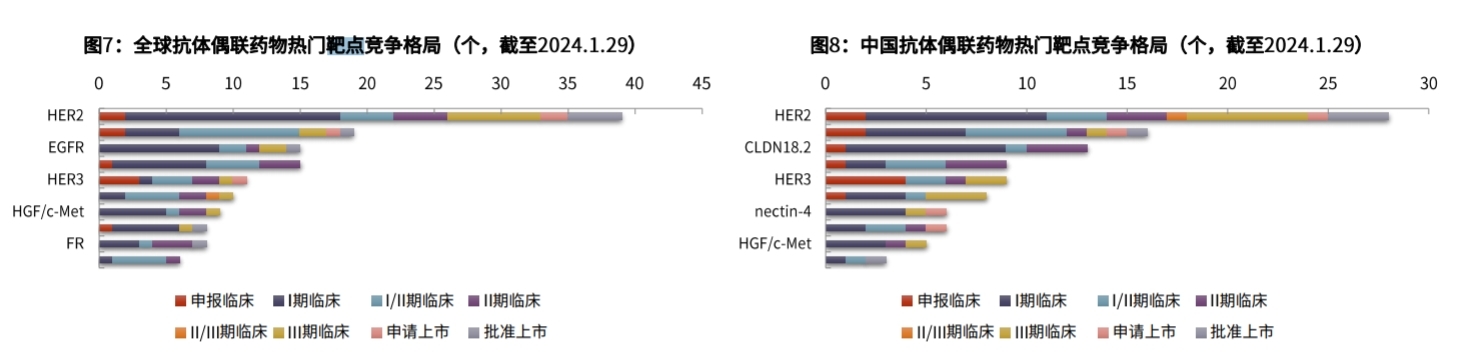 又有药企最高50亿加码ADC领域，从适应证到靶点，百亿赛道如何突围_凤凰网资讯_凤凰网
