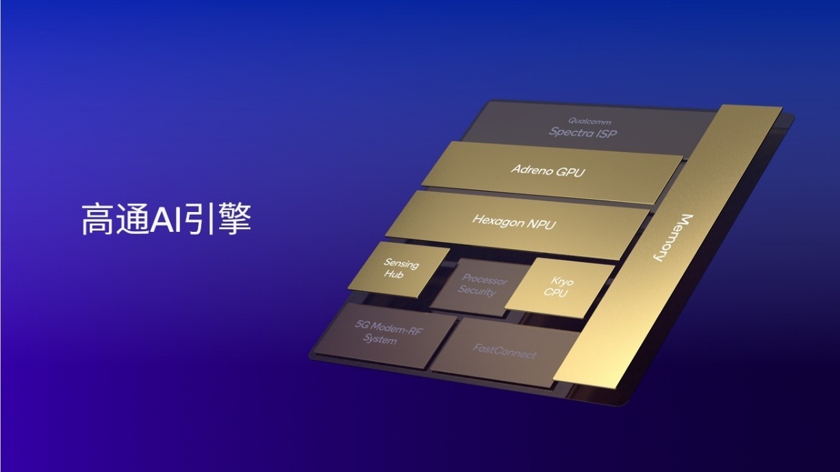 NPU是什么？如何让你我的手机更「AI」了_凤凰网