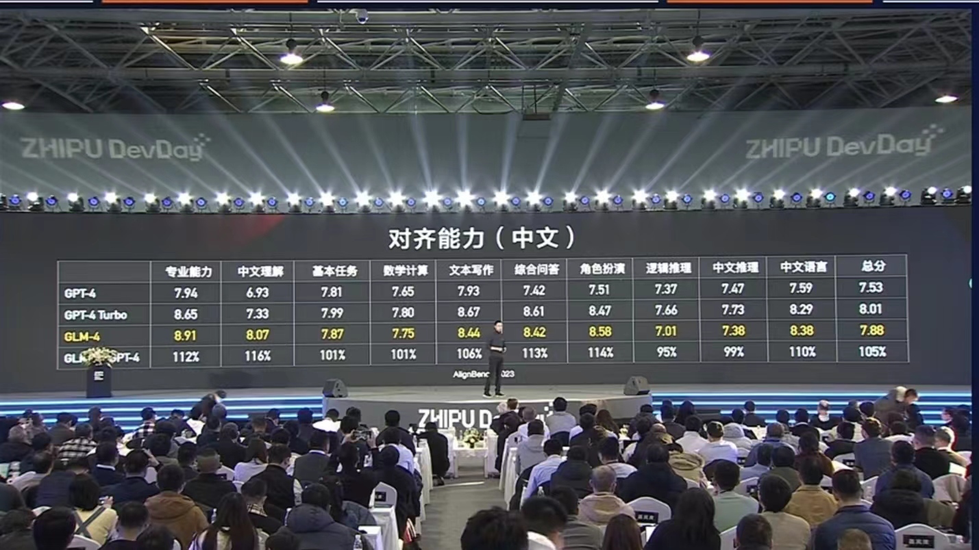 智谱AI发布新一代基座大模型GLM-4，“国产GPTs”生态来了？_凤凰网