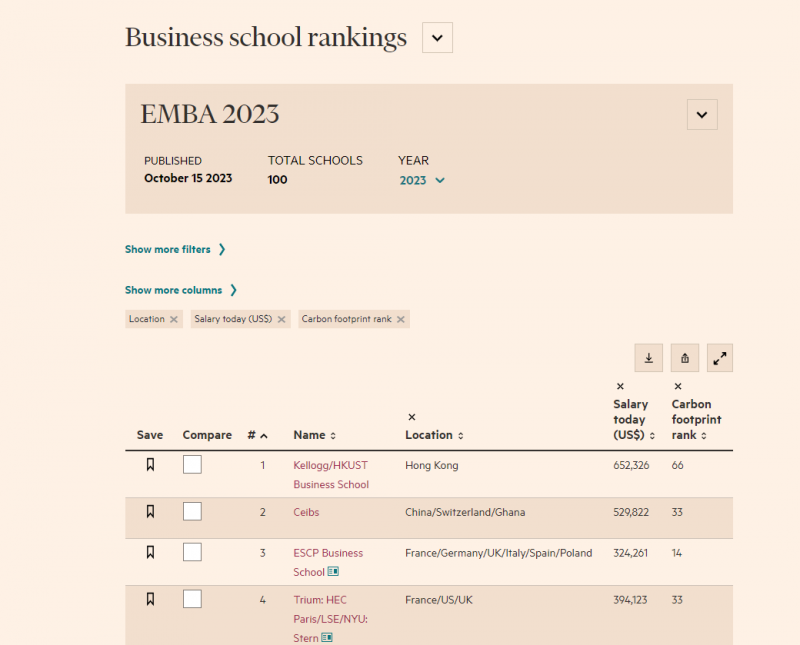 港大EMBA、港科大EMBA，顶级商学院EMBA排名_凤凰网