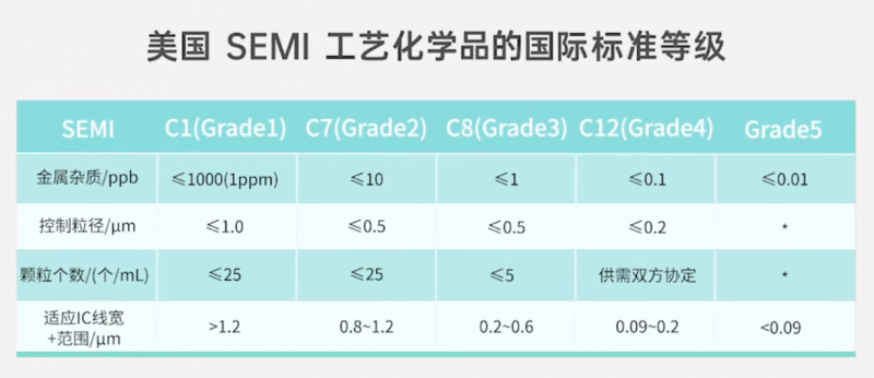 超净PFA管：半导体行业的关键材料_凤凰网