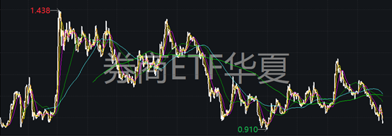 券商股普涨，西部证券、华林证券涨超5%，券商ETF华夏（515010）涨超1%_凤凰网