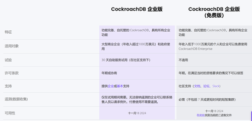 TiDB竞争对手CockroachDB宣布开源协议重大变更__凤凰网