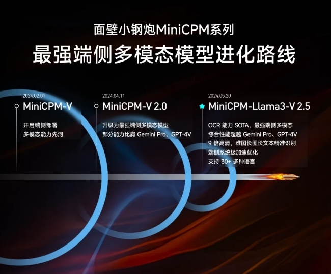 面壁智能推出最新一代端侧多模态模型 MiniCPM-Llama3-V2.5__凤凰网