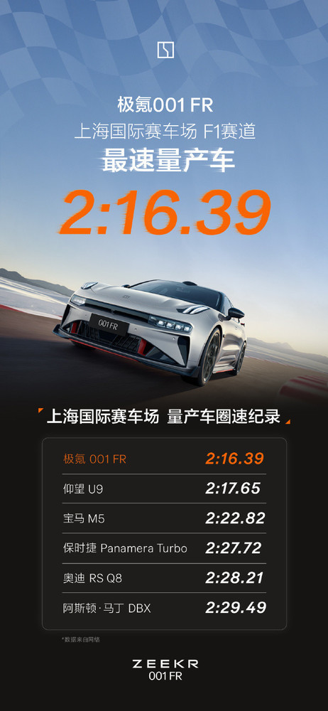 2:16.39！极氯001 FR力压仰望U9成上赛最速量产车__凤凰网
