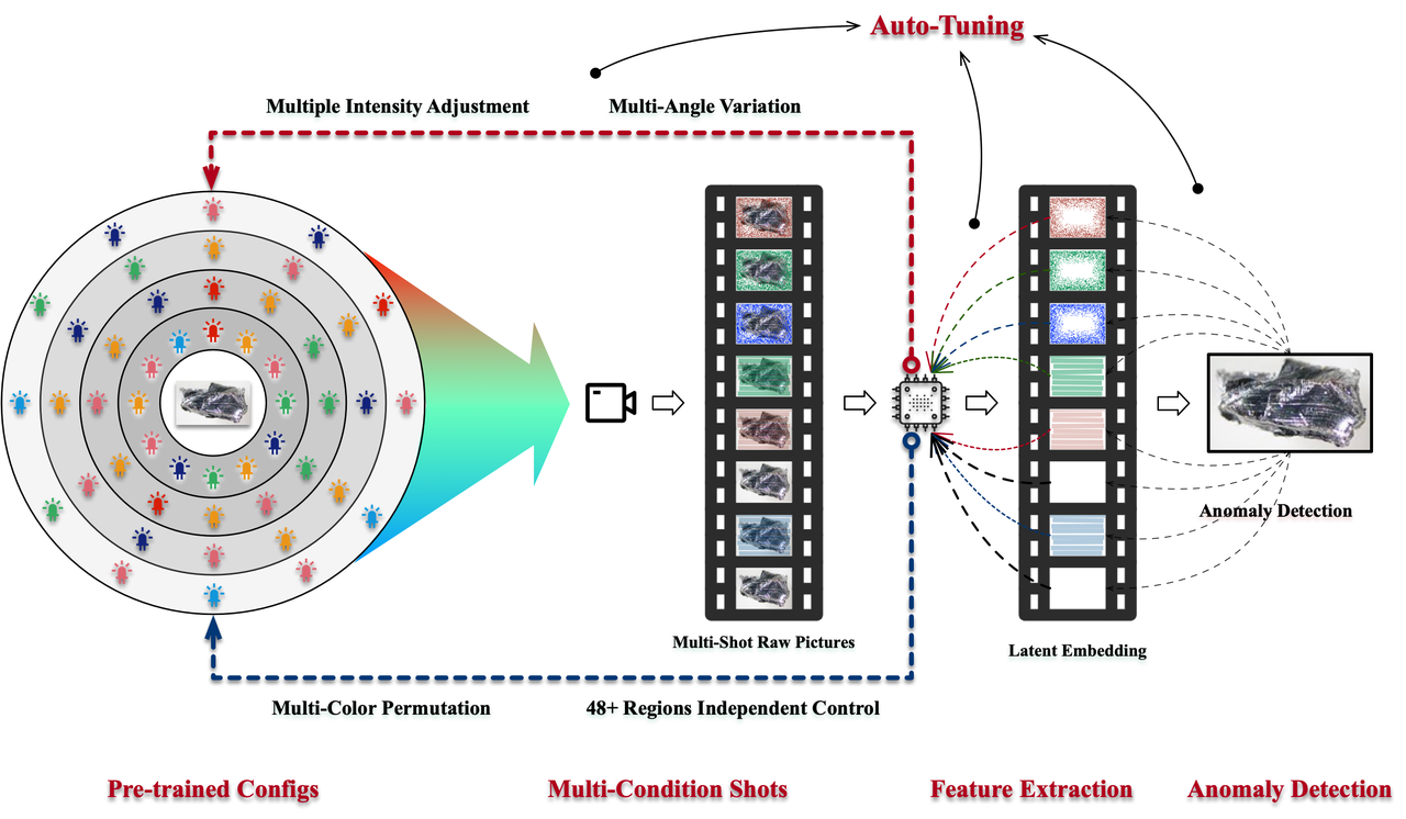 国产AOI设备加速创新，助力中国“智”造新升级_凤凰网