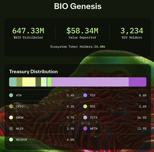 DeSci概念来袭 CZ和V神关注的新赛道引发MEME狂欢__凤凰网