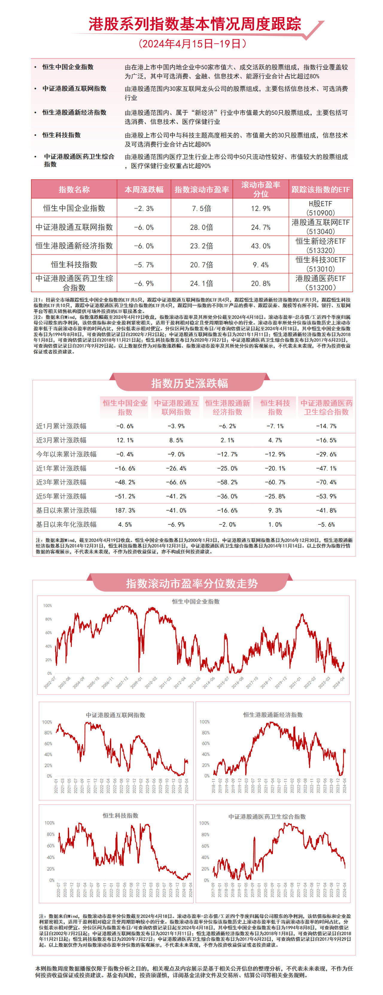 港股弱势调整，恒生科技30ETF（513010）、港股通互联网ETF（513040）等产品低位布局港股资产_凤凰网资讯_凤凰网