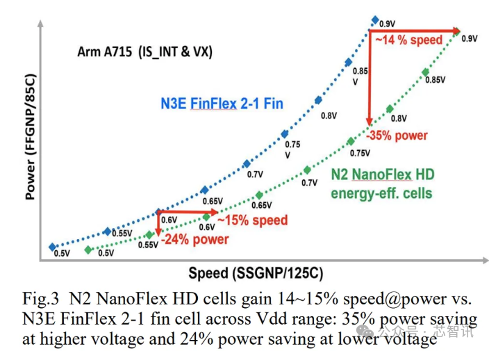 台积电2nm深度揭秘：又涨价了！一块晶圆近22万元_凤凰网