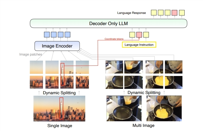 AI日报：阿里发布 FLUX.1-Turbo-Alpha；苹果多模态模型MM1升级为MM1.5；获奖AI画作《太空歌剧院》版权申请遭拒__凤凰网