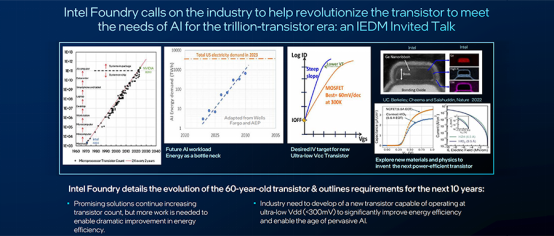 英特尔IEDM 2024大晒封装、晶体管、互连等领域技术突破_凤凰网区域_凤凰网