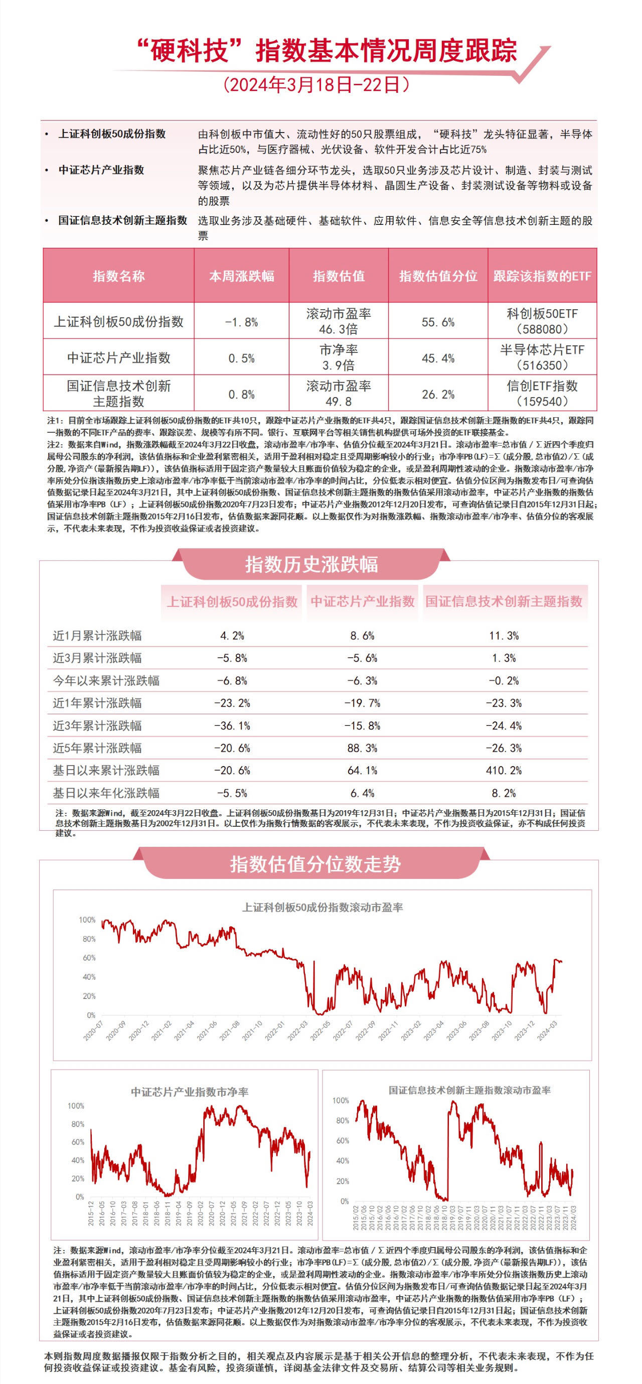 “硬科技”主题小幅调整，关注信创ETF指数（159540）、半导体芯片ETF（516350）等产品后续走势_凤凰网