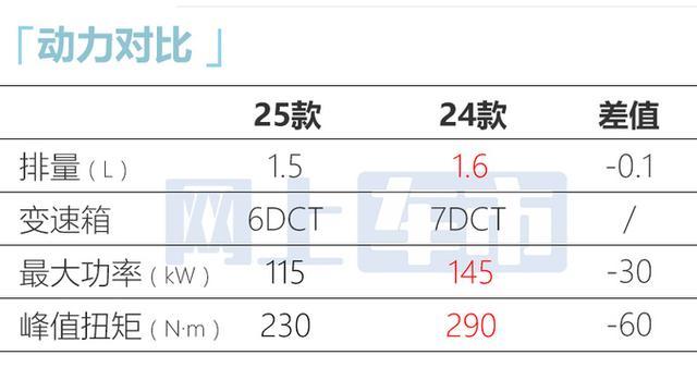 奇瑞新大7座SUV将上市！用1.5T动力+华为座舱，4S店剧透价格_凤凰网