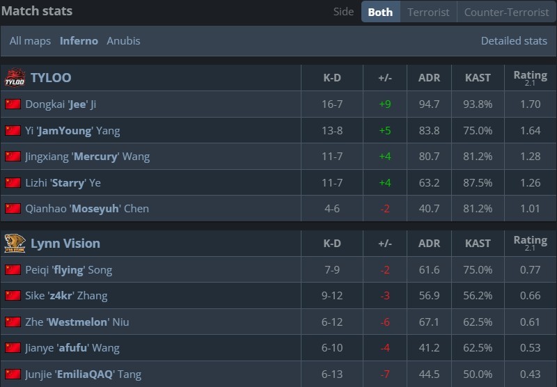 黄河战舰再起航！天禄3-0横扫LVG，夺得ECL-S48冠军_凤凰网