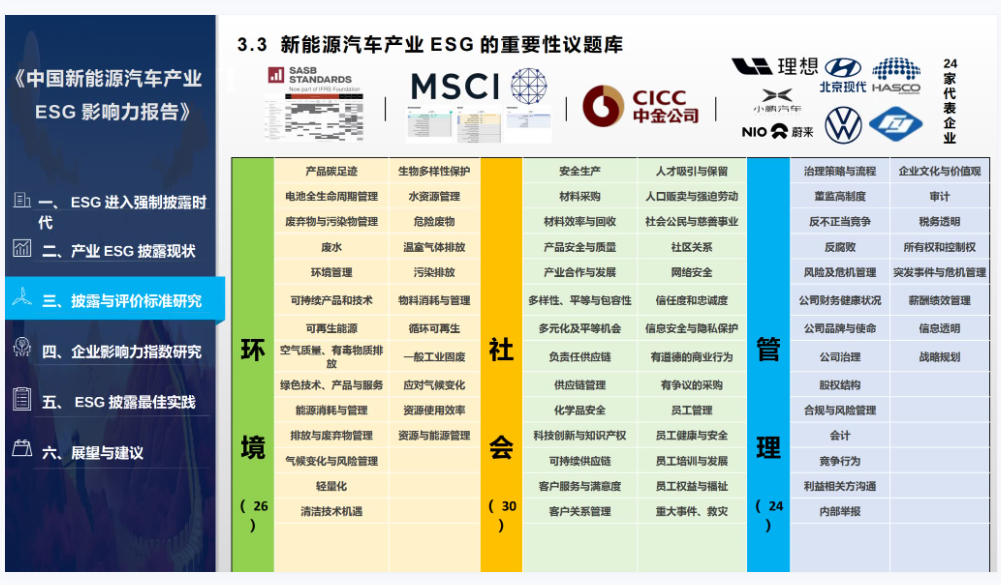 国际ESG统一体系概览和中国新能源汽车产业ESG研究_凤凰网财经_凤凰网