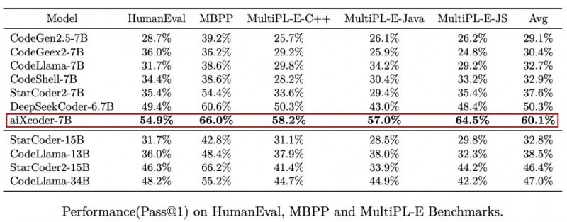 重磅发布：aiXcoder-7B正式开源_凤凰网