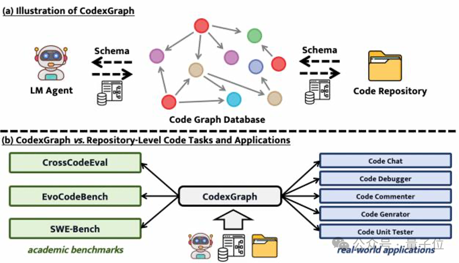 让AI管理大型代码库，开发者福音来了|阿里/新加坡国立/西安交大联合出品_凤凰网