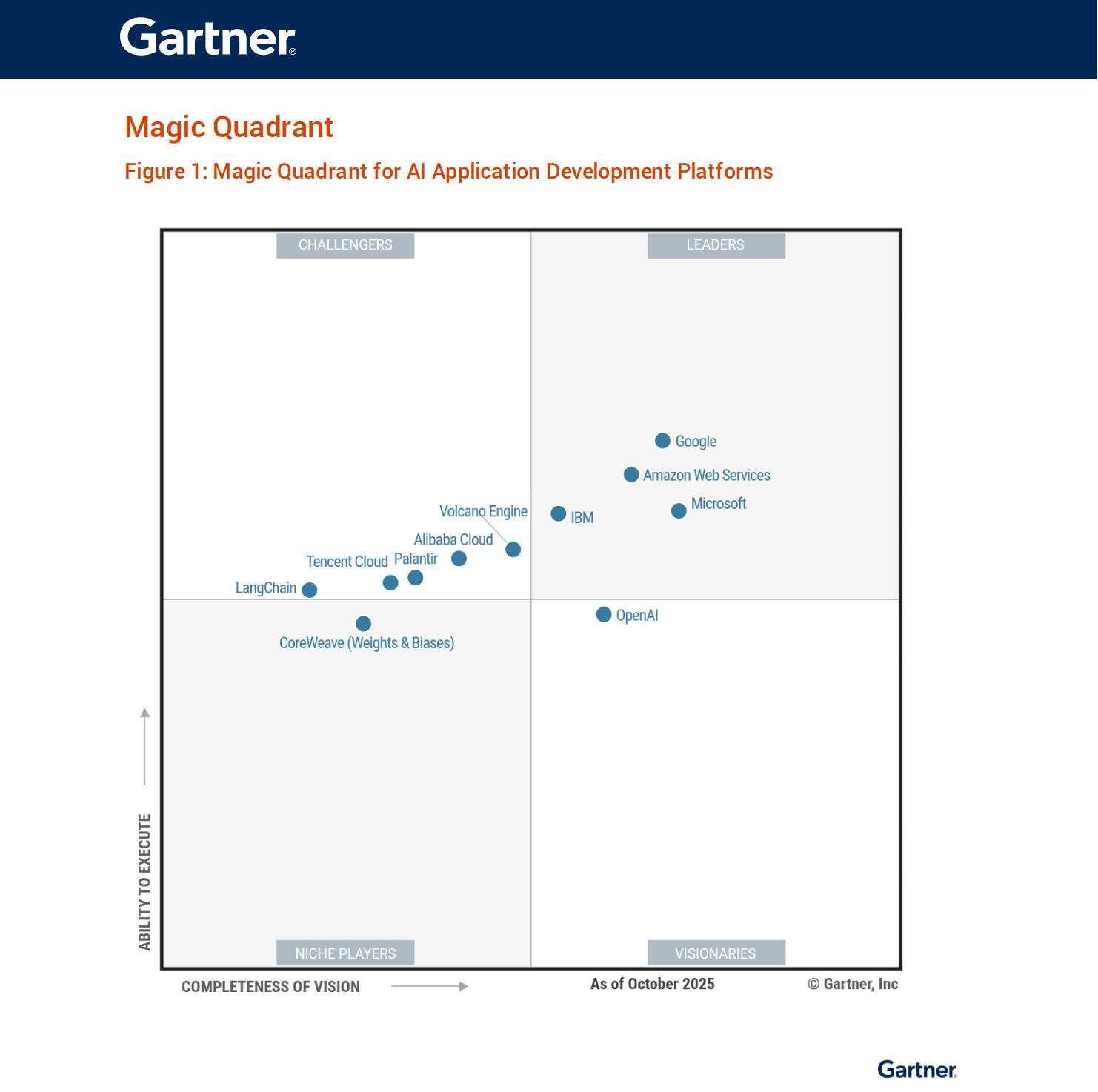 Gartner首份全球大模型平台魔力象限：火山引擎中国厂商第一，超阿里云、腾讯云_凤凰网区域_凤凰网