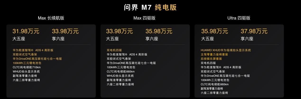 全新问界M7上市售27.98万起 配备乾崑智驾ADS 4_凤凰网