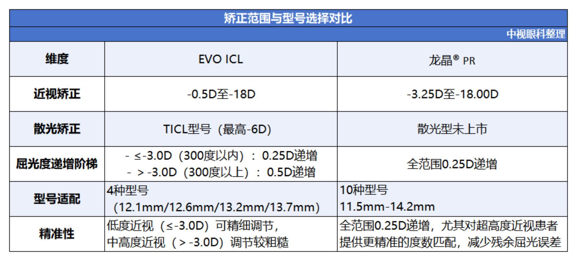 业界首份，中视眼科专家团解读 龙晶晶体对比ICL晶体全面性分析报告_凤凰网区域_凤凰网