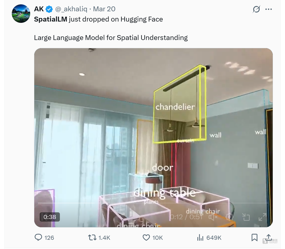 杭州“六小龙”开源新模型SpatialLM，登HuggingFace趋势榜第二位_凤凰网