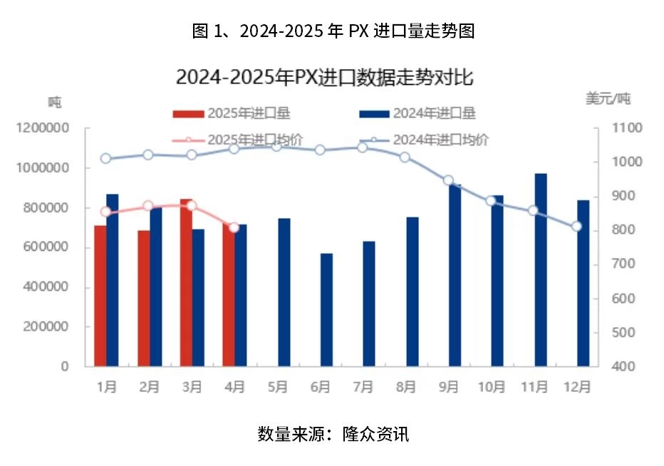 PTA：新增产能不断投放__凤凰网