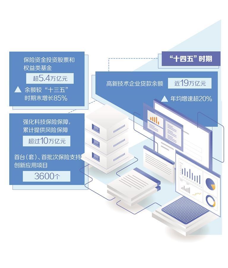 协同创新科技金融__凤凰网