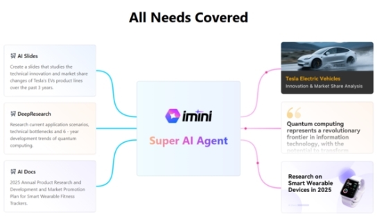 AI Agent 赛道杀出黑马：imini AI 凭颠覆式创新征服海外职场_凤凰网区域_凤凰网
