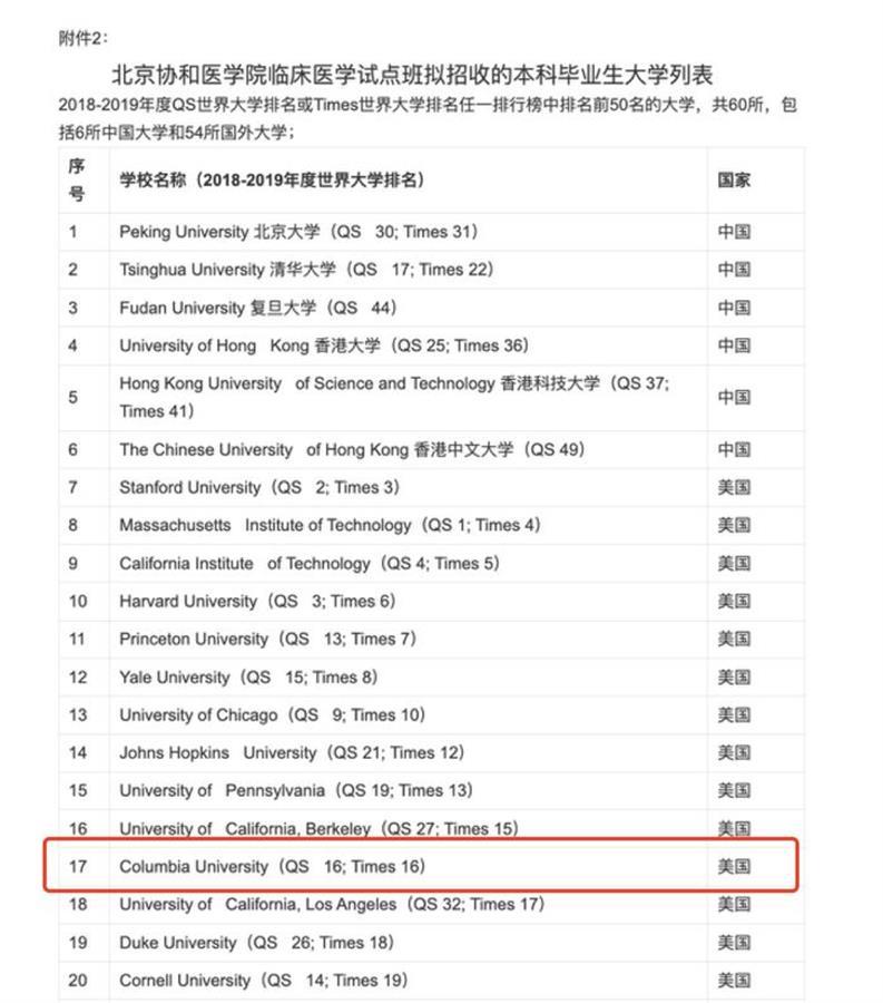 董袭莹被曝毕业于哥大巴纳德学院，留学生：申请难度并不低_凤凰网